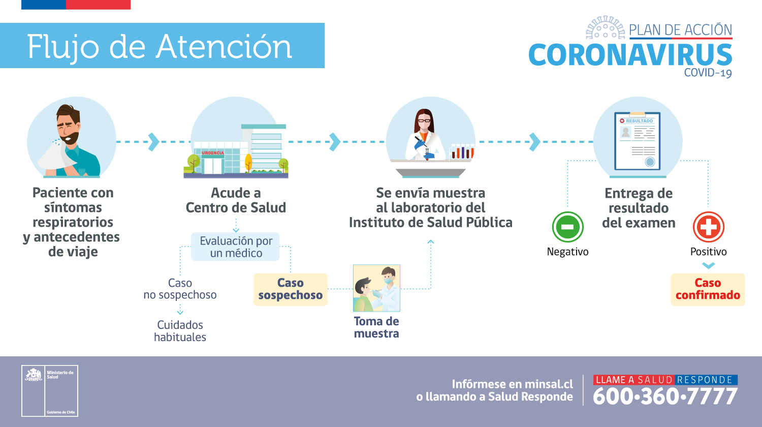 Protocolo para prevención y monitoreo del contagio de Coronavirus COVID-19 - Facultad de ...