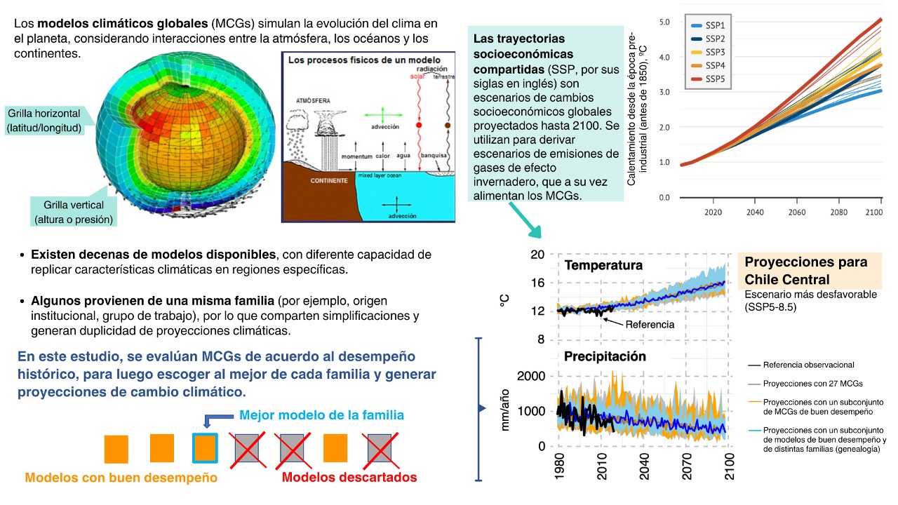 Investigadores de la U. de Chile desarrollan metodología pionera para ...