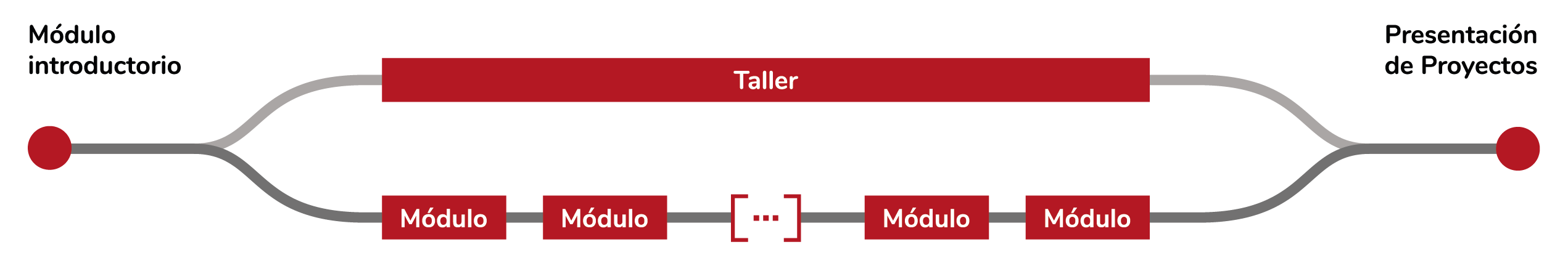 Bootcamp Desarrollo Backend - Facultad de Ciencias Físicas y ...
